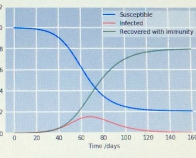 Mapping the Spread of Covid-19 | News | Bedford Girls' School